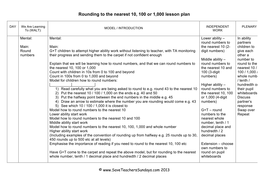 Rounding Numbers KS2 Worksheets, Lesson plans, Presentation and Number ...