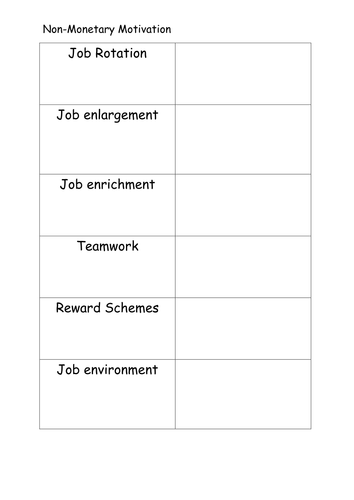 Motivation - Full Resource | Teaching Resources