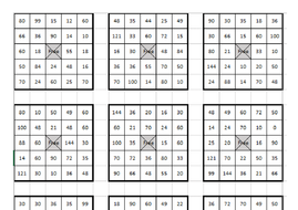 Times Tables Bingo | Teaching Resources