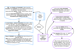 Of Mice and Men Themes | Teaching Resources