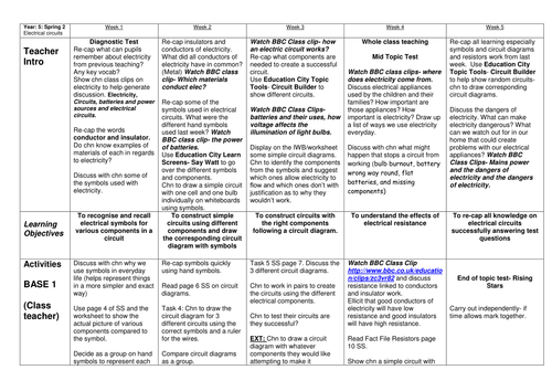 Electrical Circuits KS2 Science planning and resources | Teaching Resources Electrical Circuits KS2 Science planning and resources | Teaching Resources