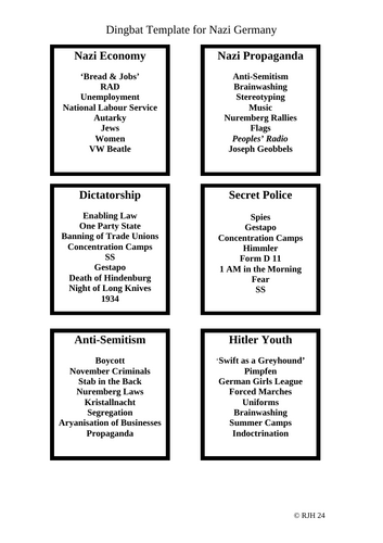 Nazi Germany Interactive Revision Flash Cards | Teaching Resources