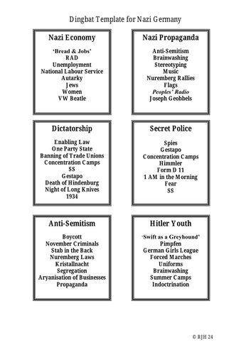 Nazi Germany Interactive Revision Flash Cards | Teaching Resources