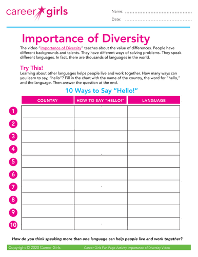 Importance of Diversity: Video-Based Empowerment Lesson | Teaching ...