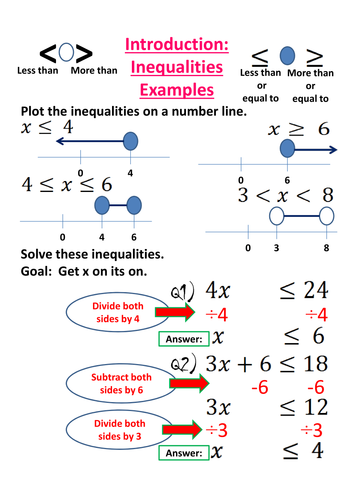 Inequalities overview. Algebra. | Teaching Resources Inequalities overview. Algebra. | Teaching Resources