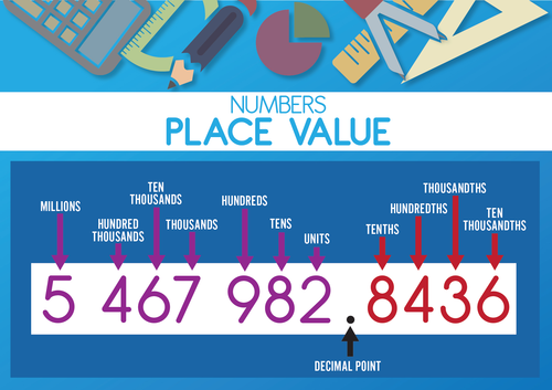 Place Value - A pack of decimal and fraction puzzles to decode ...