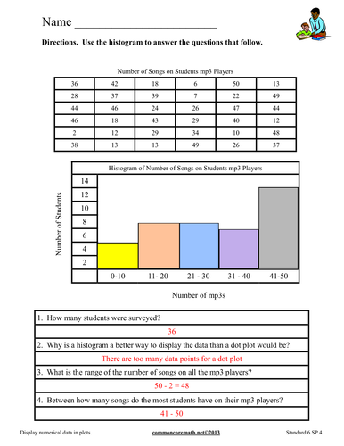 Histograms and Box and Whisker Plots - 6.SP.4 | Teaching Resources