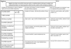 Algebra - creating algebraic expressions | Teaching Resources