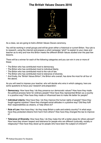 British Values - Summary | Teaching Resources