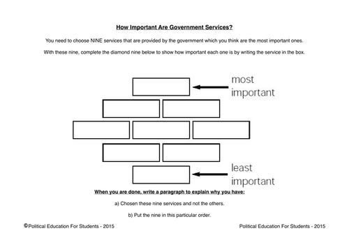 What does the government do for me? | Teaching Resources