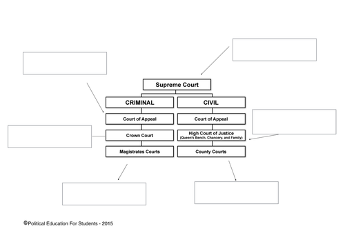 How does the criminal justice system work? | Teaching Resources