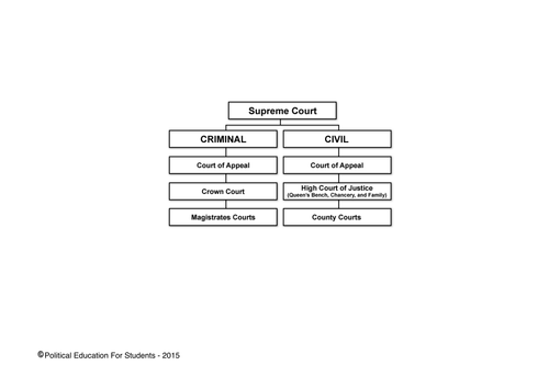 How does the criminal justice system work? | Teaching Resources