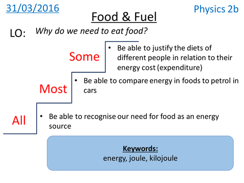 Food and Fuel - NEW KS3 | Teaching Resources