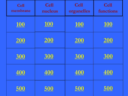 Cell Structure and Function-jeopardy | Teaching Resources