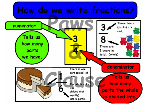 Fractions KS2 (Including a few Singapore Bar Model worksheets ...