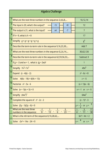 Higher GCSE Algebra Revision Sheet by RobAnthony - Teaching Resources - TES