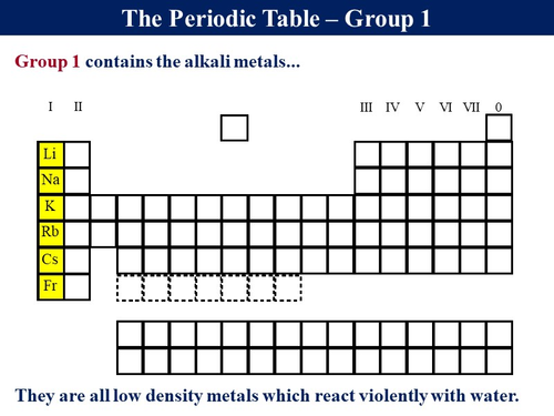 Chem_1.2 Elements - Introduction | Teaching Resources
