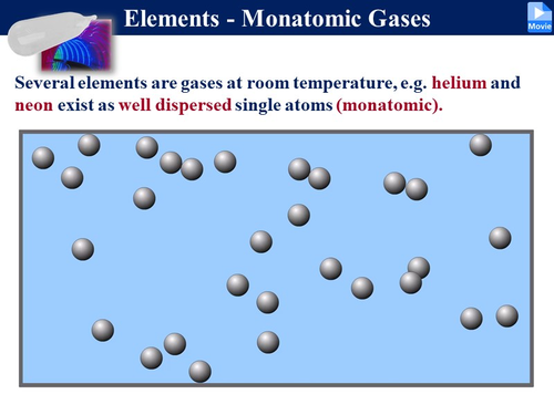Chem_1.2 Elements - Introduction | Teaching Resources