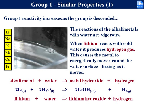 Chem_1.2 Elements - Introduction | Teaching Resources