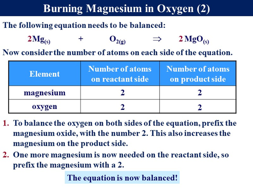 Chem_3.3 Balancing Equations & Ionic Equations | Teaching Resources