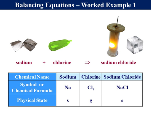 Chem_3.3 Balancing Equations & Ionic Equations | Teaching Resources