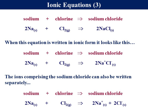 Chem_3.3 Balancing Equations & Ionic Equations | Teaching Resources