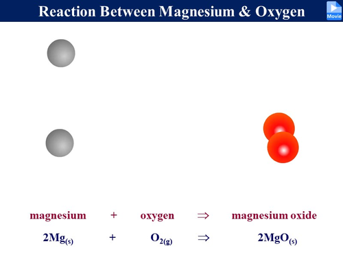 Chem_3.3 Balancing Equations & Ionic Equations | Teaching Resources
