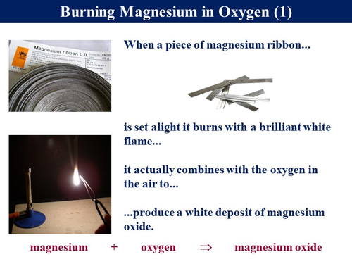 Chem_3.3 Balancing Equations & Ionic Equations | Teaching Resources