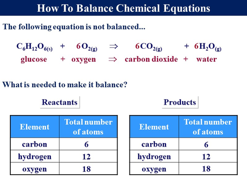 Chem_3.3 Balancing Equations & Ionic Equations | Teaching Resources