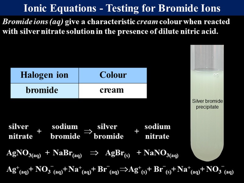 Chem_3.3 Balancing Equations & Ionic Equations | Teaching Resources