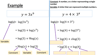 A-level Maths C2 Exponentials and Logarithms Full lessons and Resources ...