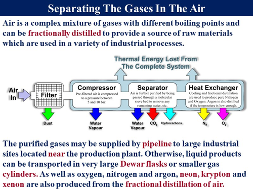 Chem_9.1 Atmosphere - Origin & Structure | Teaching Resources