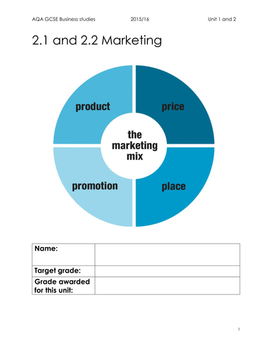 Market research and the Marketing mix. | Teaching Resources