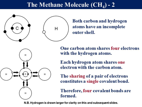Chem_2.1 Chemical Bonding - Covalent | Teaching Resources