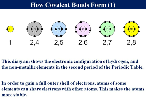 Chem_2.1 Chemical Bonding - Covalent | Teaching Resources