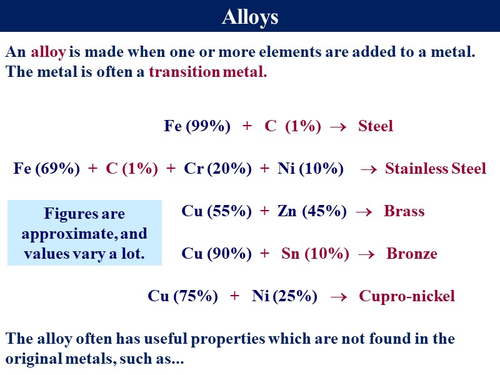 Chem_2.6 Metals - Structure, Properties & Uses | Teaching Resources