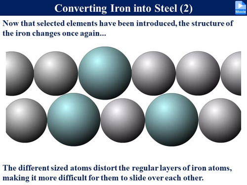 Chem_2.6 Metals - Structure, Properties & Uses | Teaching Resources