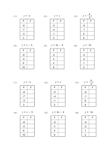 Plotting Linear Graphs | Teaching Resources Plotting Linear Graphs | Teaching Resources