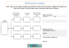 Non participant worksheets | Teaching Resources