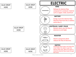Series and Parallel Circuits Graphic Organizer Foldable for Interactive ...