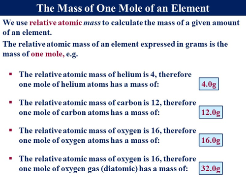 Chem_3.4_3.7 Mole & Relative Mass | Teaching Resources