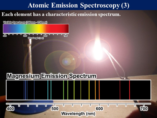 Chem_8.1 Chromatography & Mass Spectrometry | Teaching Resources