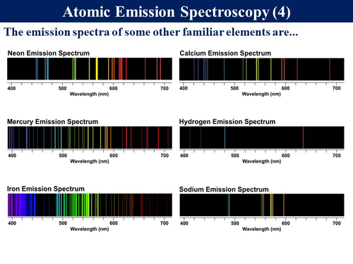 Chem_8.1 Chromatography & Mass Spectrometry | Teaching Resources