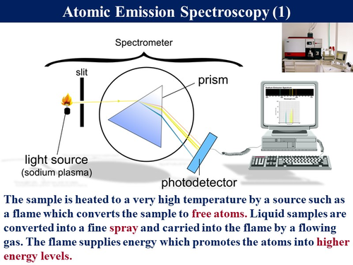 Chem_8.1 Chromatography & Mass Spectrometry | Teaching Resources
