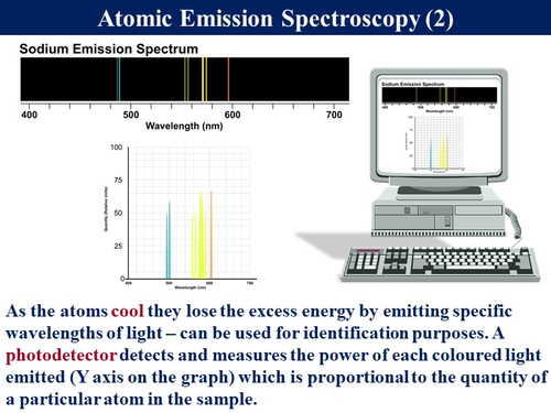 Chem_8.1 Chromatography & Mass Spectrometry | Teaching Resources