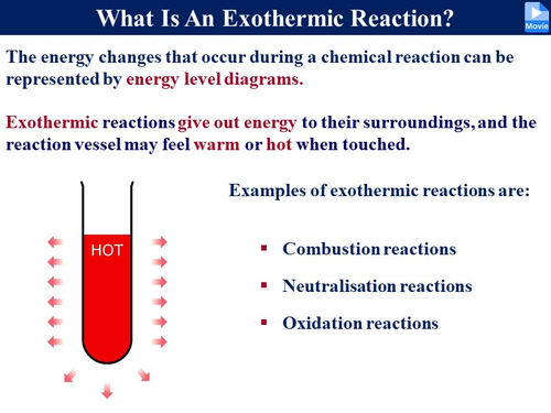 Chem_5.1 Energy from Reactions (Energetics) | Teaching Resources