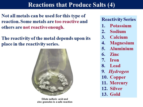 Chem_4.6 Salts | Teaching Resources