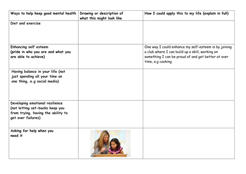 Mental Health, Wellbeing, Anxiety + Mindfulness PSHE | Teaching Resources