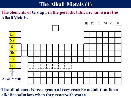 Chem_1.8 The Alkali Metals | Teaching Resources
