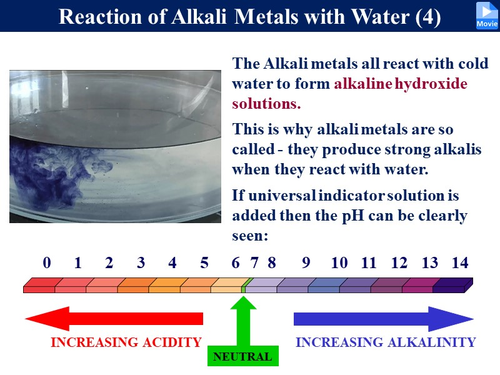 Chem_1.8 The Alkali Metals | Teaching Resources